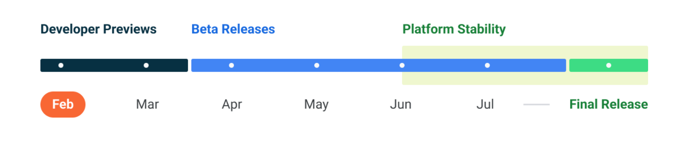 Android 13 Developer Preview 1リリース：変更点と新機能 | TechBooster